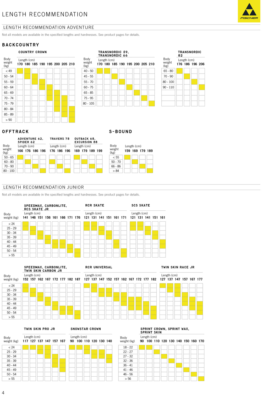 Fischer Sprint Crown IFP – Gear West