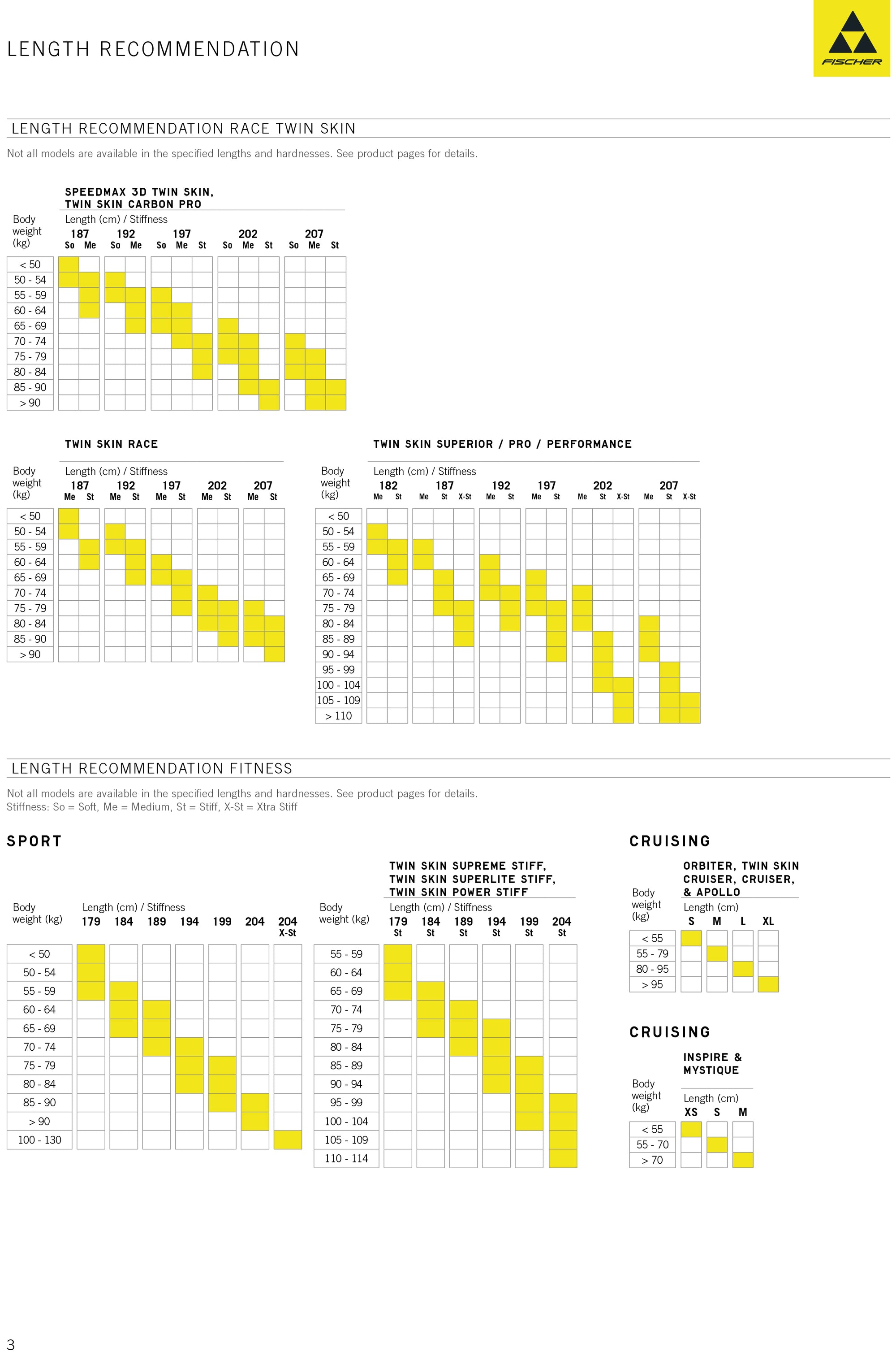 Fischer Twin Skin RC – Gear West