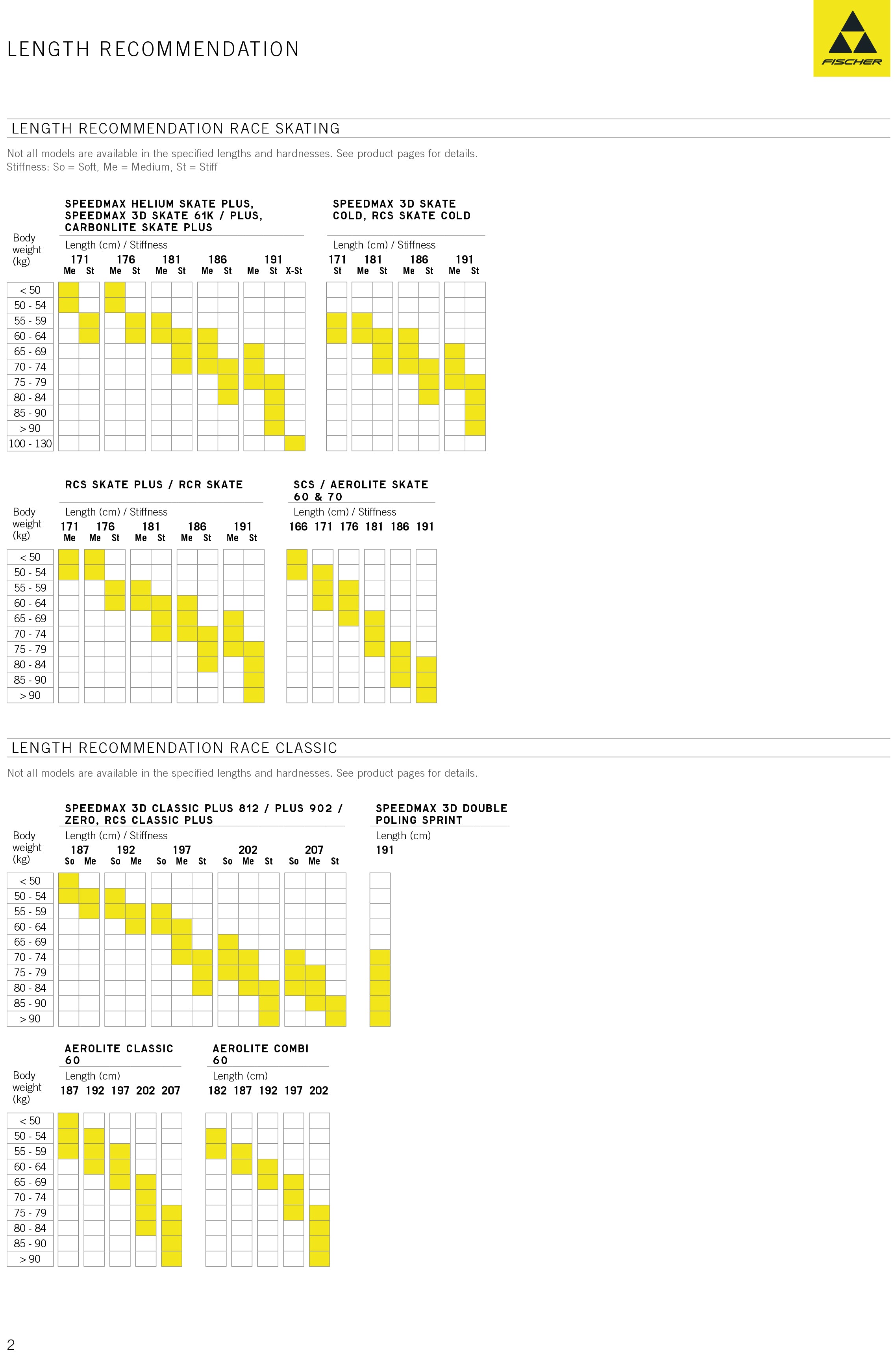 Fischer RCS Classic Plus – Gear West